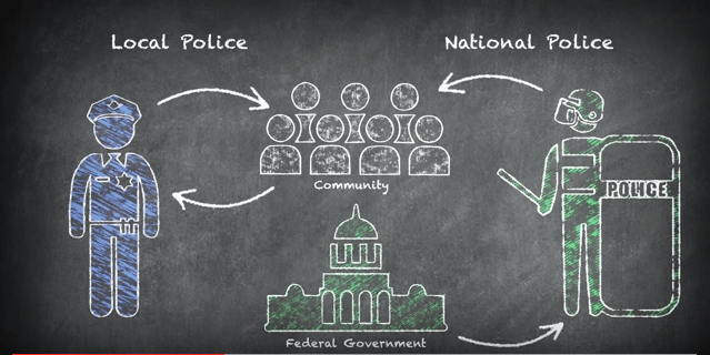 Local vs. National: Why You Should Care – Gem State Patriot News